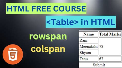 Rowspan And Colspan In Html Table In Html Html Tutorial Web Development For Beginners In