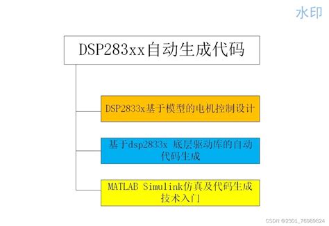 Dsp2833x基于模型的电机控制设计 Matlab Simulik自动生成代码「已注销」的博客 Csdn博客