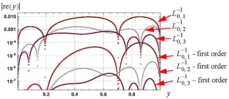 Schröder Based Inverse Function Approximation