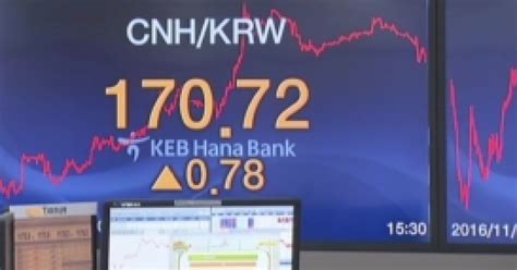 채권시장 널뛰기이런 장세 처음