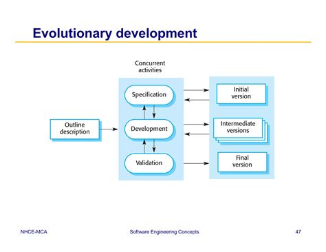 Unit 2 Software Development Process Notes Ppt