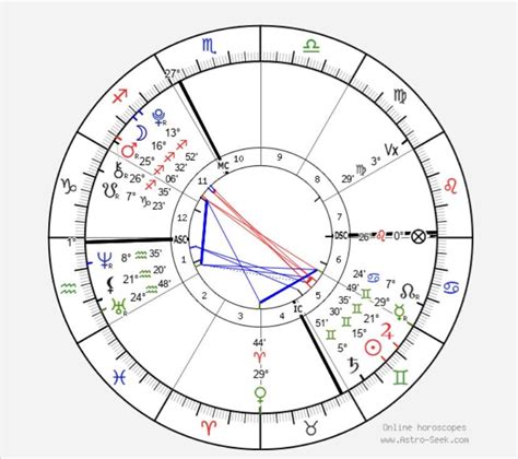Weird Chart Raskastrologers