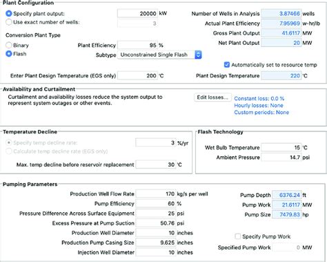 Parameters Of Plant Configuration Download Scientific Diagram