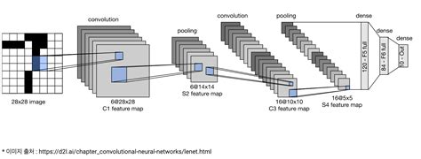 Cnn Weather Dataset Kaggle