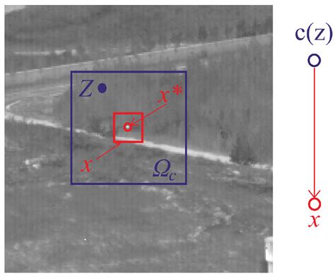 Remote Sensing Free Full Text Infrared Moving Small Target Detection Based On SpaceTime