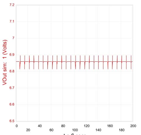 Webench® Toolslm3478 Simulation Result Is Strange Simulation Hardware And System Design Tools