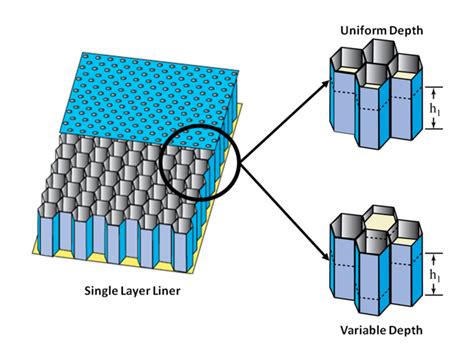 Schematic Of Exhaust Showing Core Bypass Duct And Fan Booster Tone