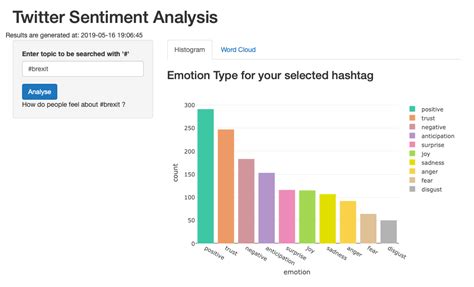 github anyinsight tech sentiment analysis 2019 sentimenta an application to analyse