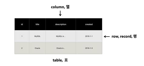 Mysql Basic Syntax Extra Keywords To Study
