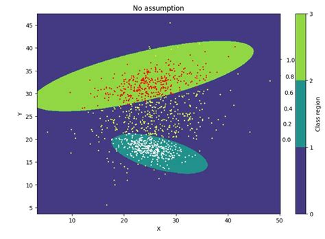 revanth nallam on linkedin machinelearning bayesclassifier python