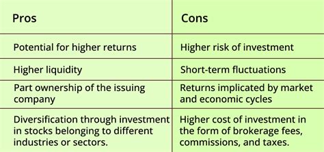 Difference Between Equity Market And Debt Market