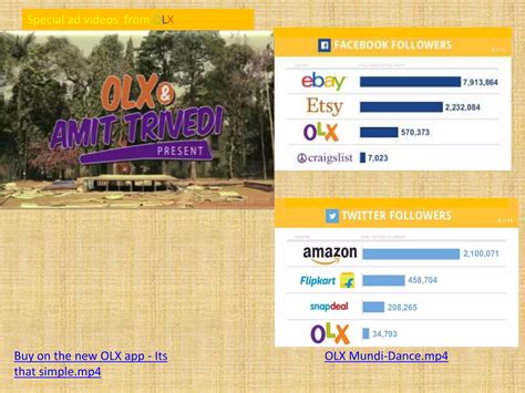 olx ppt ppt