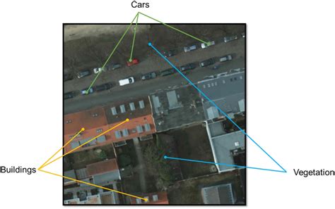 Sample Image In Isprs Potsdam Dataset With Different Geographic Objects Download Scientific