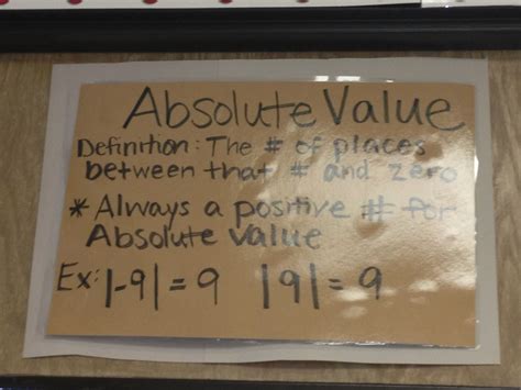 Absolute Value Definition Poster