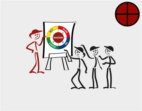 kaizen activities skill level 4 lean academy