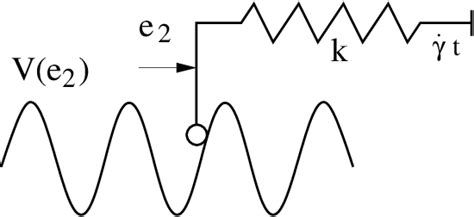 figure 1 from volume shear coupling in a mesoscopic model of amorphous