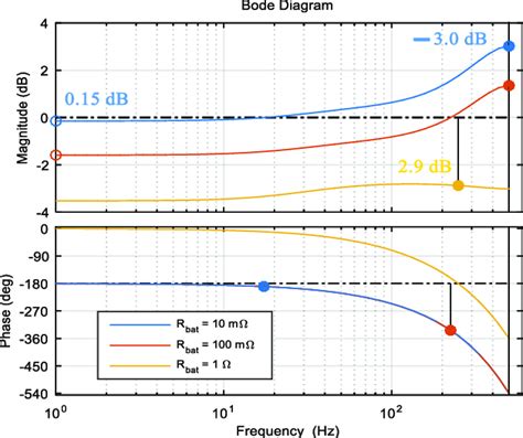 Open Loop For The Series And Parallel Impedance Emulation Y P · Z −1 · Download Scientific