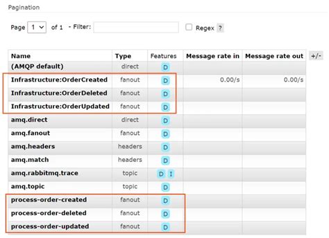 Microservices Asynchronous Communication With Rabbitmq And Masstransit