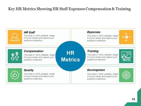 Human Resource Metrics Business Gear Ppt Powerpoint Presentation Complete Deck