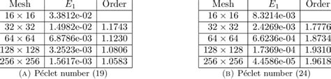 Relative Errors In The Solution Profile Test Case 3 Download