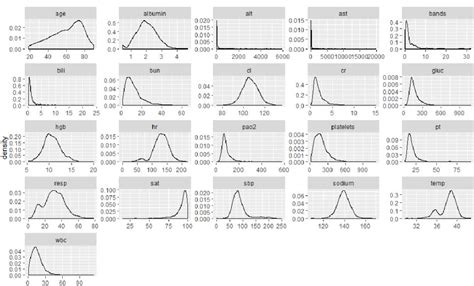 Figure 4 From Using The Dimension Reduction Method Famd In The Data Pre Processing Step For Risk