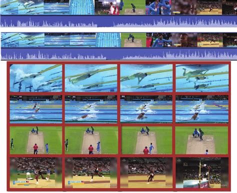 Untrimmed Videos Of Multiple Activities With Start To End Activity Download Scientific Diagram