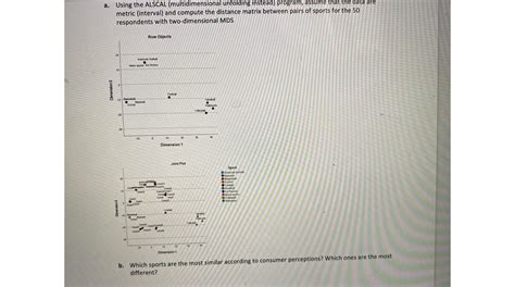solved a ﻿using the alscal multidimensional unfolding