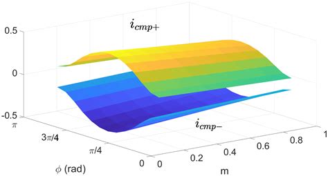 Electronics Free Full Text An Improved Carrier Based Pwm Strategy