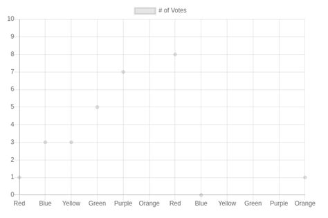 chrome doesn t render dataset lines when dataset contains values that
