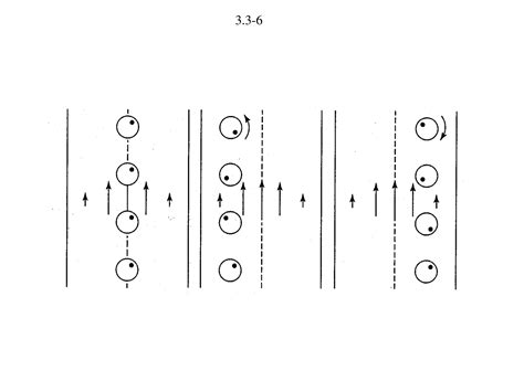 Curl And Divergence Theorems Of A Vectorppt Physics Science