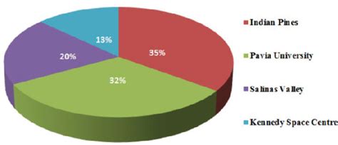 Figure 5 From Exploring Non Linear Dimensionality Reduction Methodology