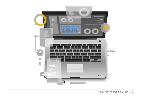 Ibm Baw Blueworks Bpm Process Mining Rpa Bpx