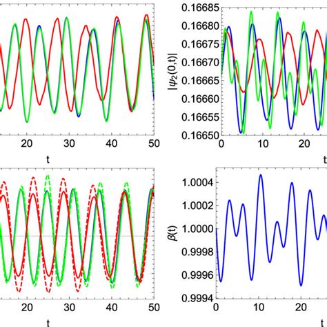 comparison of the 8 parameter variational calculation in blue with