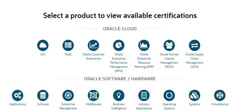 Top 10 Software Engineering Certifications [2023 Guide]