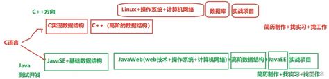 【比特鹏哥c语言1初识c语言】鹏哥c语言课件 Csdn博客