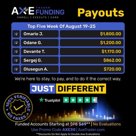 Axe Trader Funding Review Secrets To Trading 101