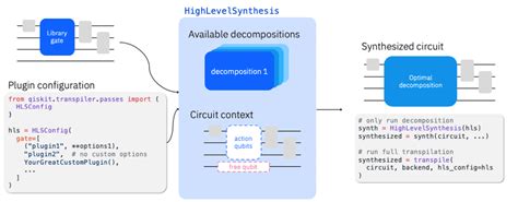 Release News Qiskit Sdk V13 Is Here Ibm Quantum Computing Blog