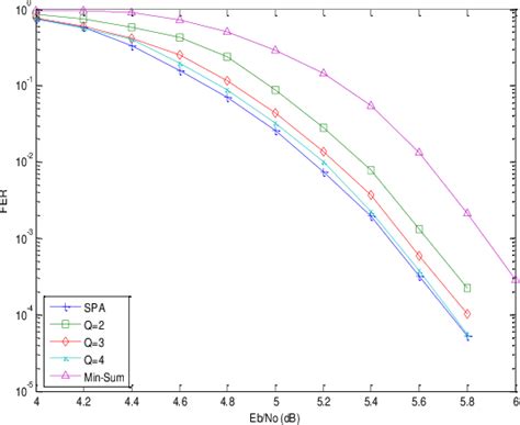 figure 6 from graph based detection and ldpc decoding over 2d