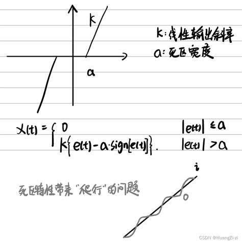 「自控原理」7 非线性系统分析自动控制原理中非线性系统的系统方程为 Csdn博客 「自控原理」7 非线性系统分析自动控制原理中非线性系统的系统方程为 Csdn博客