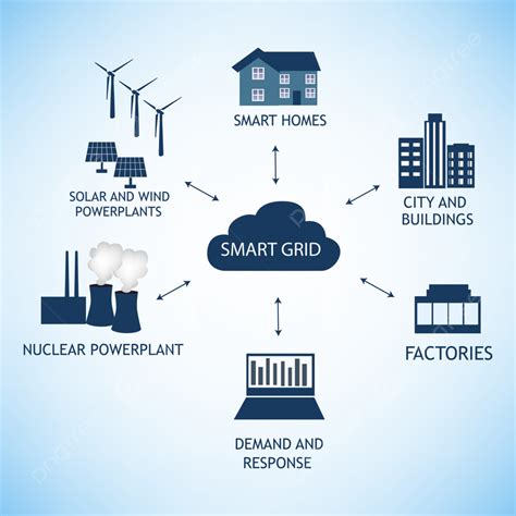 Smart Grid Concept And Cloud Computing Technology Template Download On
