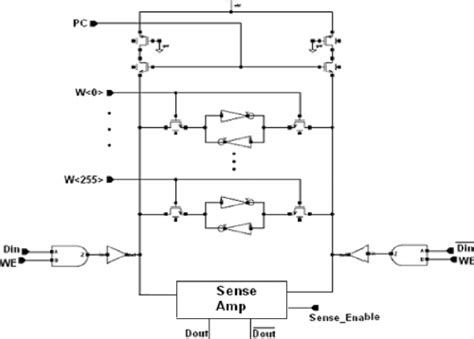 Layout Of The 6t Sram Cell With Drains Of Nmos And Pmos Adjoined Download Scientific Diagram