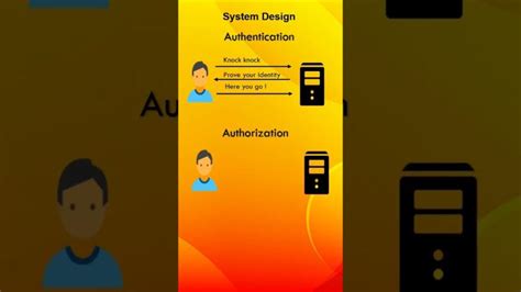 tech with shas on linkedin authentication vs authorization