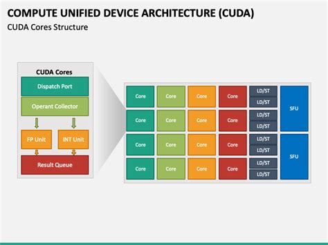 What Are The Differences Between Cuda Compute Capabilities Stack Images