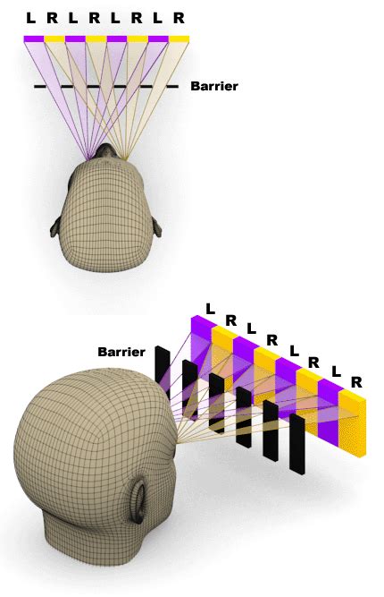 parallax barrier article about parallax barrier by the free dictionary