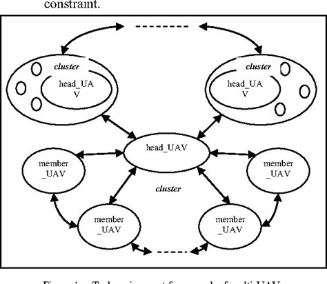 Figure 1 From Collaborative Task Assignment Scheme For Multi Uav Based