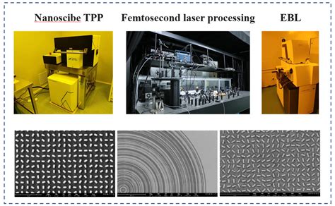 Laboratory Of Nanophotonics And Novel Display In Beijing Institute Of