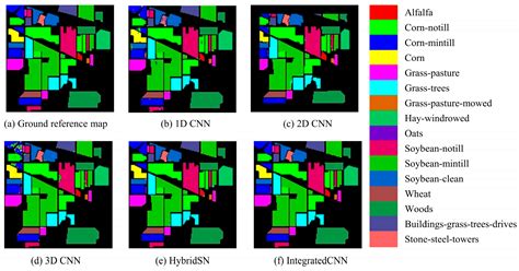 Integrated 1d 2d And 3d Cnns Enable Robust And Efficient Land Cover Classification From