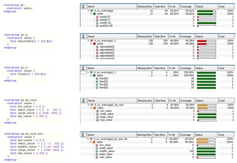 Why Is My Coverage The Way It Is Verification Horizons