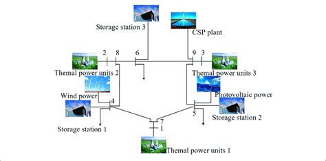 Revised Node System Diagram Download Scientific Diagram