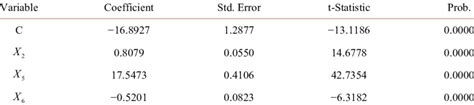Wls Test Results 表 8 Wls 检验结果 Download Scientific Diagram